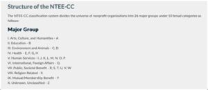 NTEE Code List: A Comprehensive Guide to Nonprofit Categories
