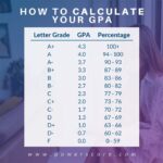 Texas Tech GPA Calculator: A Comprehensive Guide for Students