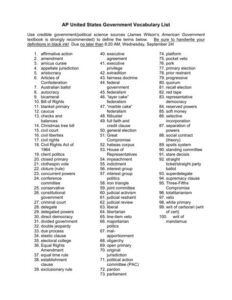 Unit 1 AP Government and Politics Vocabulary List