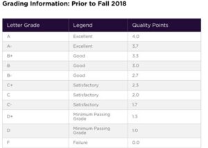 NYU Grading System: A Comprehensive Guide