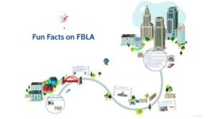 Fun Facts About the Organization FBLA: A Journey Through History and ...