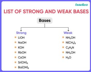 Is NH3 a Strong or Weak Acid or Base?