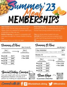 University of South Florida Meal Plan: A Comprehensive Guide to Dining ...