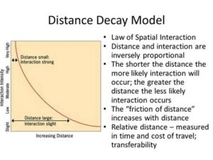 Distance Decay in Human Geography: An Overview and Analysis