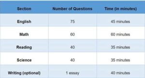 ELAC Financial Aid Office: A Comprehensive Guide for Students How to ...