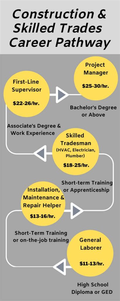 Tradeschool Local 26: Your Pathway to a Fulfilling Career in the ...