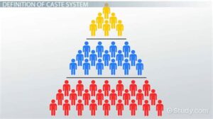 Caste System Definition: A Deep Dive for AP World History Students