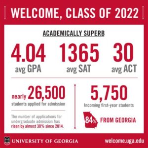 University of Georgia Acceptance Rate Out of State Frequently Asked ...