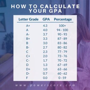 GPA Calculator Liberty University: A Comprehensive Guide to Accurate ...