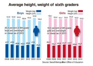 What is the Average Height for a 6th Grade Boy?
