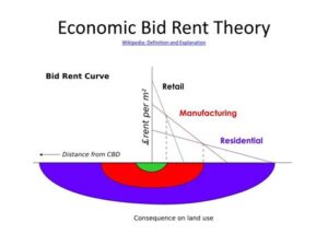 Bid-Rent Theory: An AP Human Geography Example