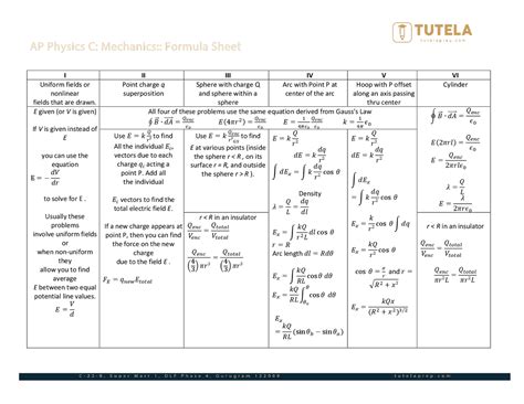 Physics Mechanics Formula Sheet: A Comprehensive Reference for Students