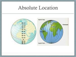 Absolute Location Definition: A Comprehensive Guide for AP Human Geography