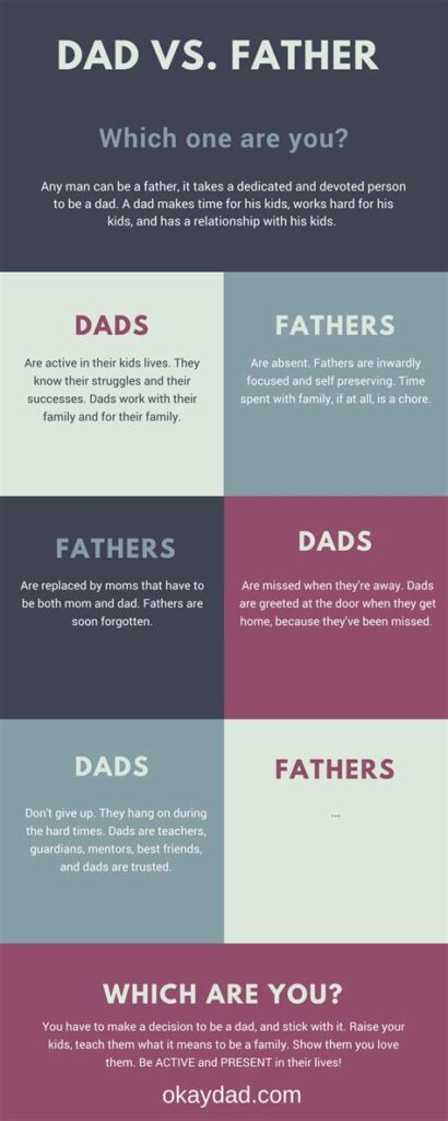 Dad vs. Father: Understanding the Difference