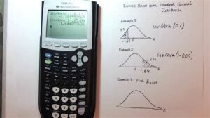 invnorm calculator ti-84: A Comprehensive Guide
