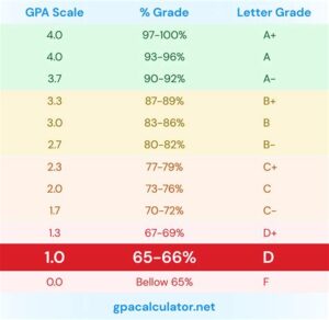 Texas Tech University GPA Requirements: A Comprehensive Guide