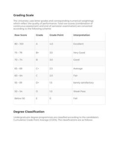 University of Cincinnati Grading Scale: A Comprehensive Guide
