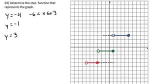 Piecewise Function Integration: A Step-by-Step Approach