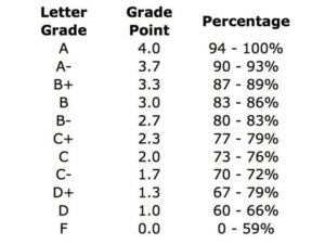 Average GPA for 9th Graders: A Comprehensive Guide