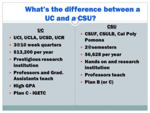 Cal State vs. UC: A Comprehensive Comparison