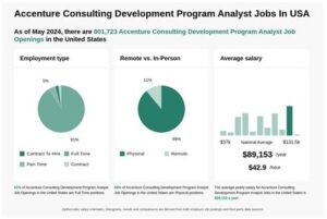 Accenture Consulting Development Program: A Comprehensive Guide to Success