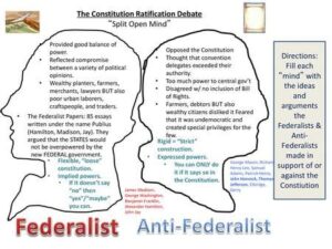 Federalist vs Anti-Federalist Chart: A Comprehensive Comparison