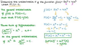How to Get Antiderivative on Desmos Example Applications of Antiderivatives Conclusion