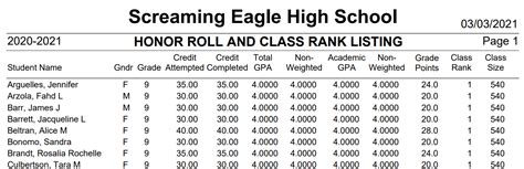 What Does Class Rank Reporting Mean?