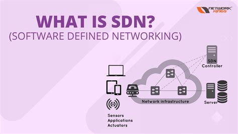 Hofstra SDN 2024: Igniting Innovation in Software-Defined Networking - Ogma Blogger